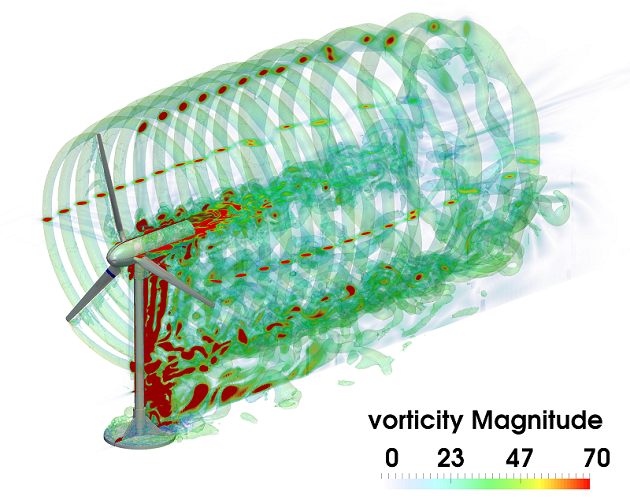 Meshing and CFD Simulations of Wind Turbines
